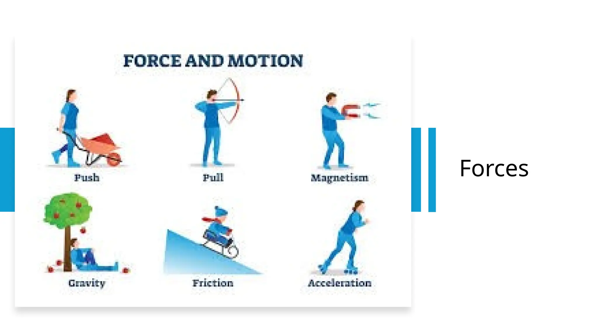 Forces and motion 2º ESO for students.pptx