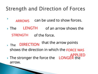 Forces General Science PowerPoint Presentation | PPTX