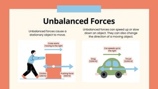 Forces and Changes in Motion explained ! | PDF