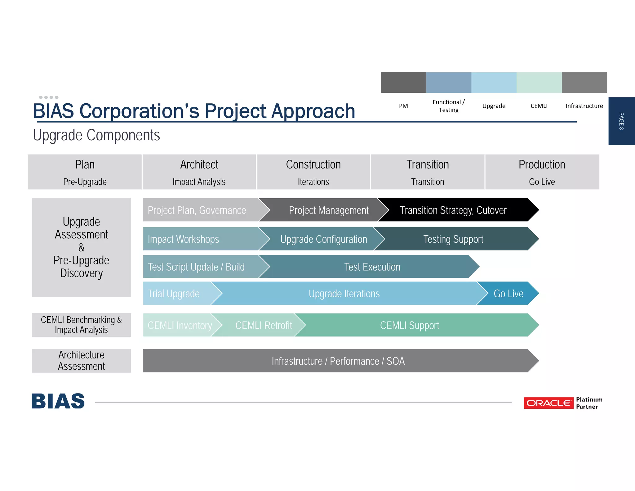 FORCES - EBS Upgrade Compared to SaaS Cloud.pdf