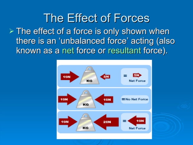 Forces Newton’s Laws | PPT