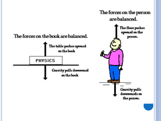 Forces notes 2010 | PPTX