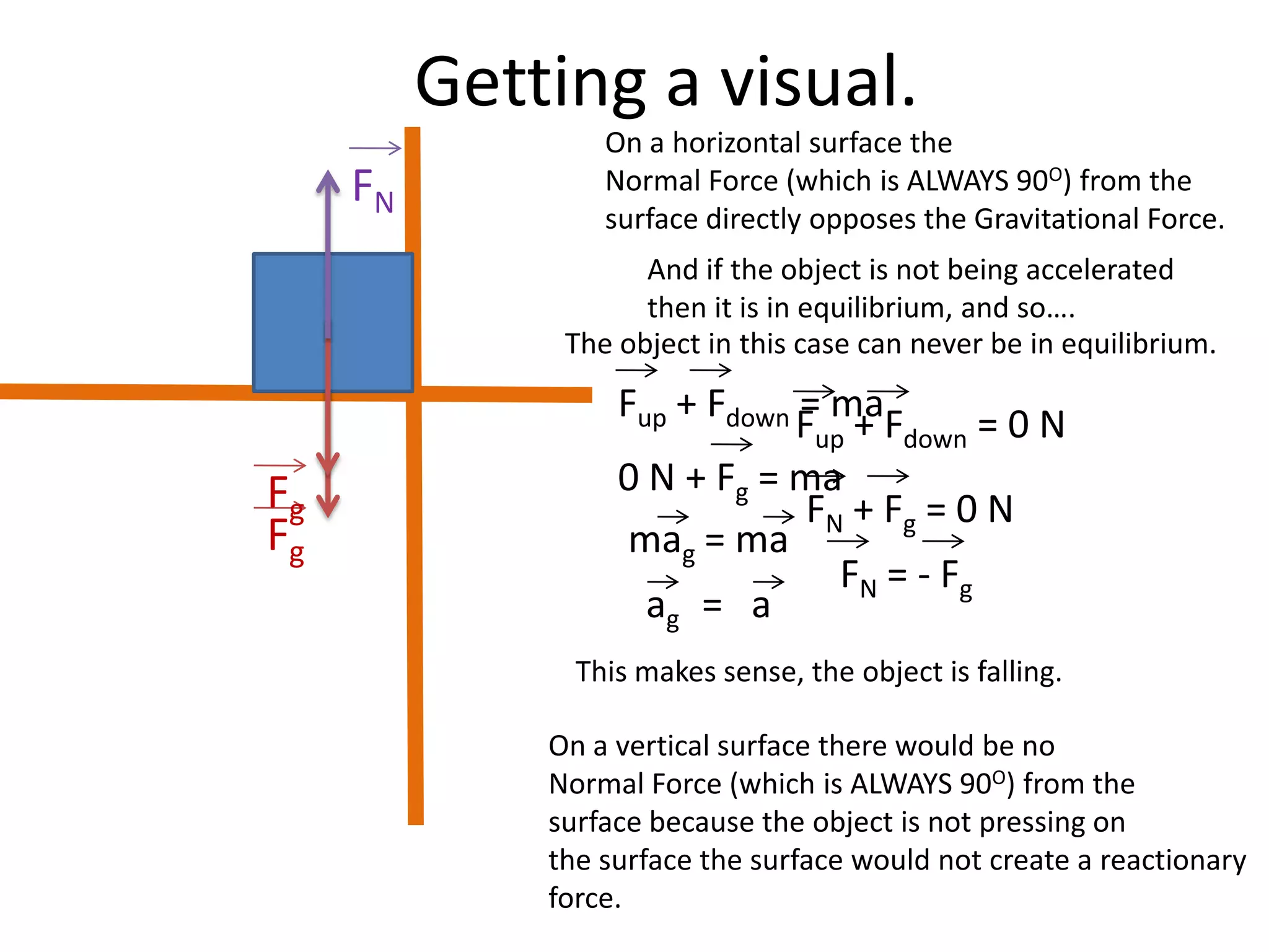Forces on an Incline | PPTX