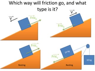 Forces on an Incline | PPTX | Physics | Science