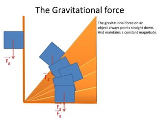 Forces on an Incline | PPTX | Physics | Science