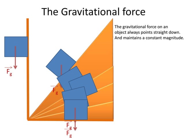 Forces on an Incline | PPTX | Physics | Science