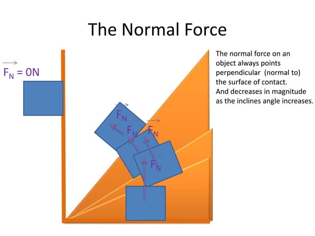 Forces on an Incline | PPTX | Physics | Science