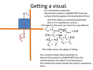 Forces on an Incline | PPTX | Physics | Science