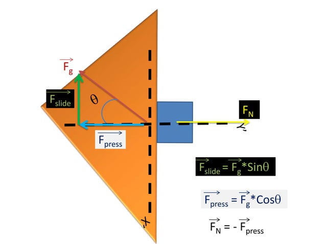 Forces on an Incline | PPTX | Physics | Science