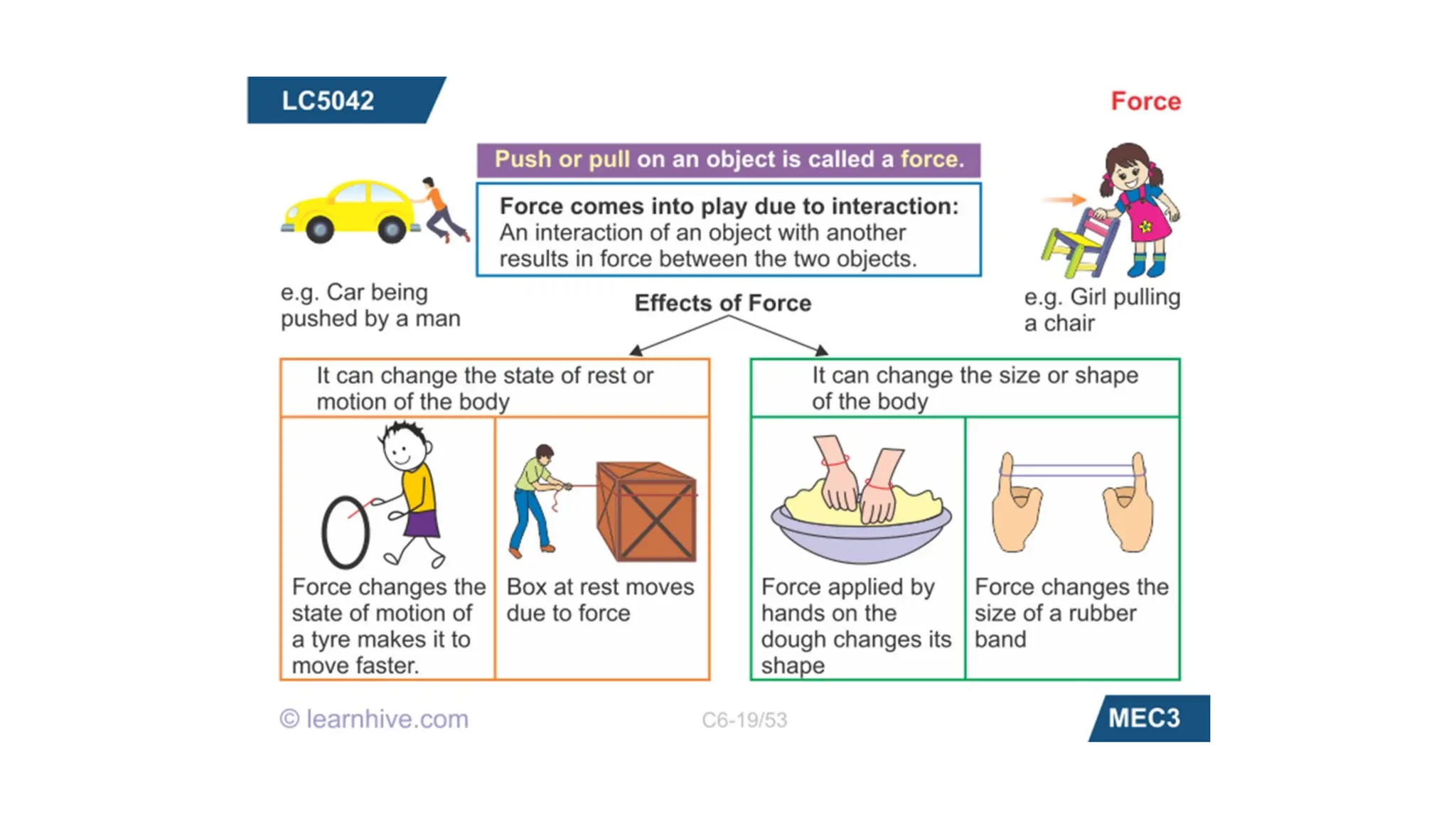 Forces 1.pptx Intro to Forces in IGCSE Physics | PPT | Free Download
