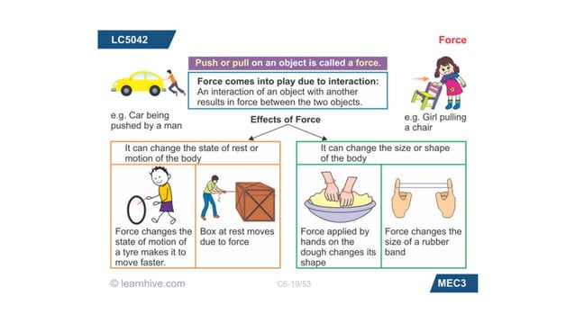 Forces 1.pptx Intro to Forces in IGCSE Physics | PPT