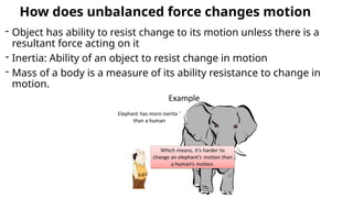 Forces 1.pptx Intro to Forces in IGCSE Physics | PPT | Free Download