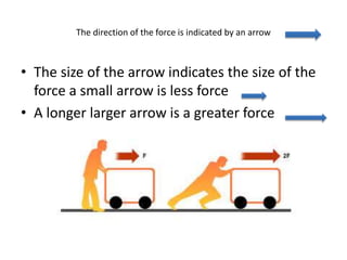 Basic Forces year 10 Physics powerpoint ml | PPTX