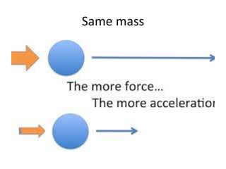 Basic Forces year 10 Physics powerpoint ml | PPTX