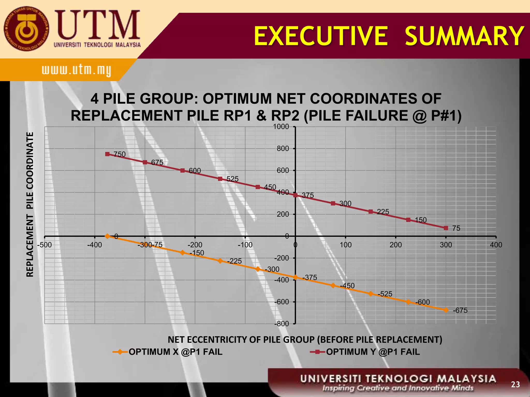 Forces2018 Presentation:The Assessment Of Pile Group Integrity Due To ...
