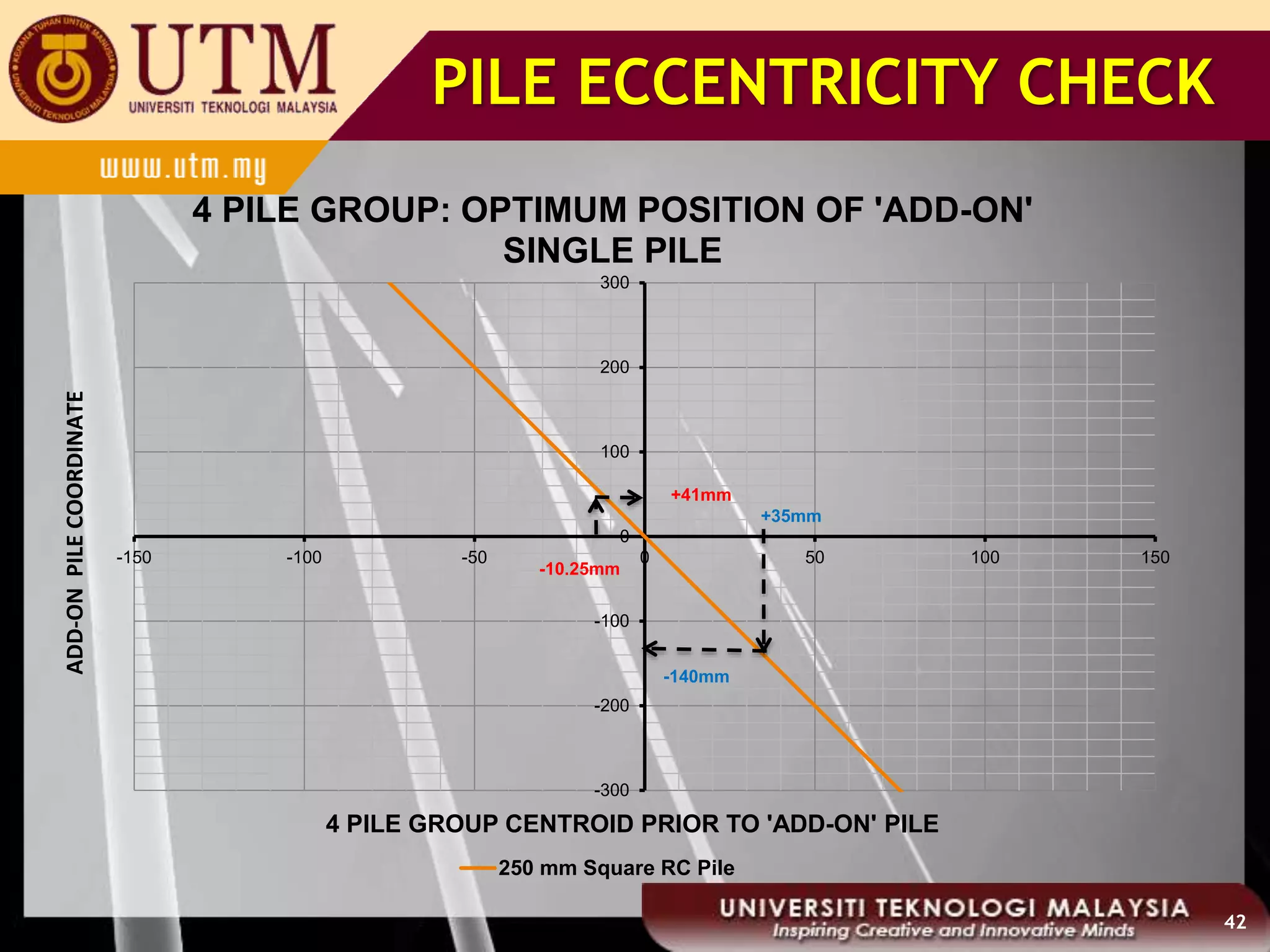 Forces2018 Presentation:The Assessment Of Pile Group Integrity Due To ...
