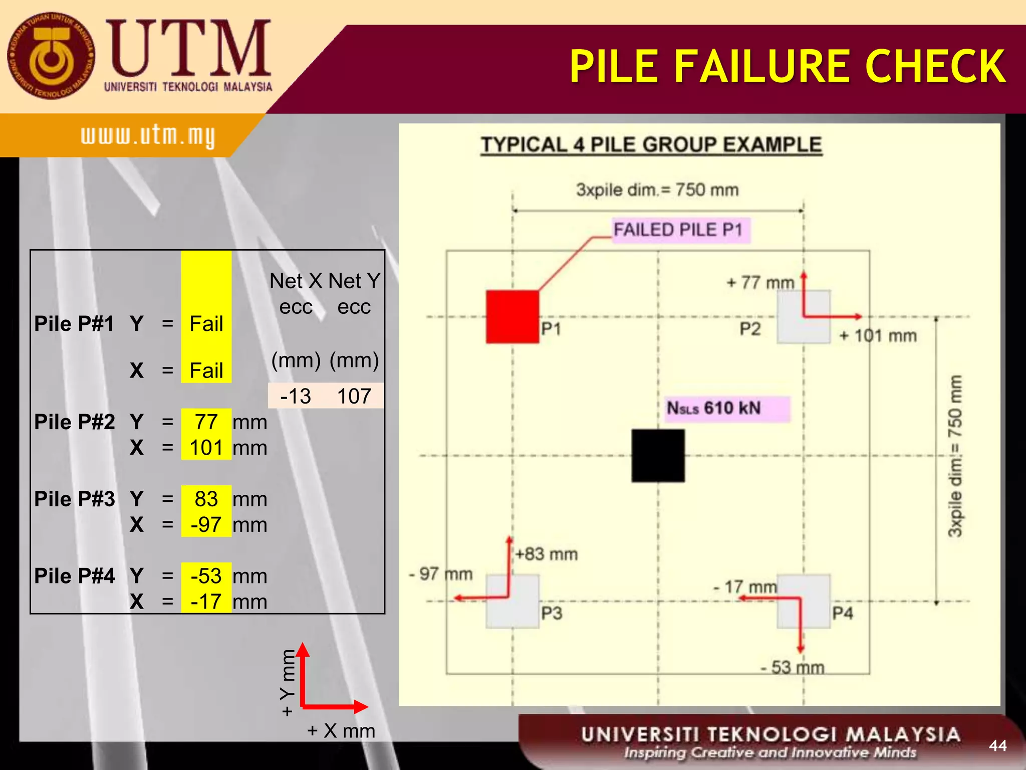 Forces2018 Presentation:The Assessment Of Pile Group Integrity Due To ...