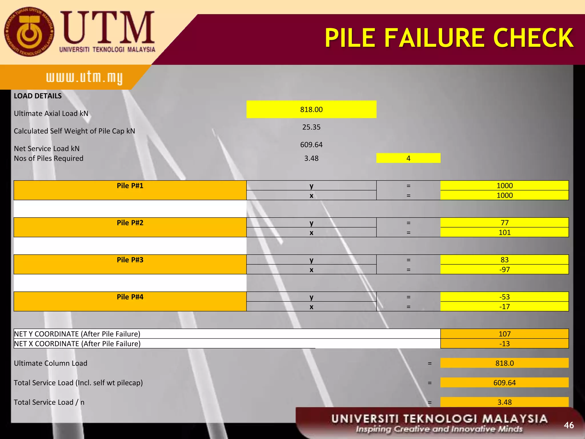 Forces2018 Presentation:The Assessment Of Pile Group Integrity Due To ...