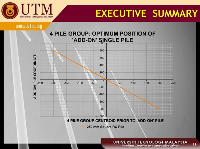 Forces2018 Presentation:The Assessment Of Pile Group Integrity Due To ...