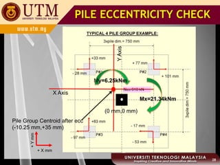 Forces2018 Presentation:The Assessment Of Pile Group Integrity Due To ...