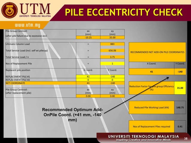 Forces2018 Presentation:The Assessment Of Pile Group Integrity Due To ...
