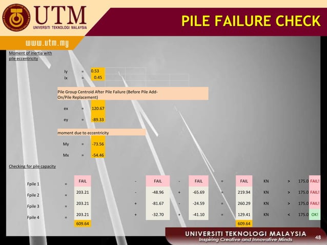 Forces2018 Presentation:The Assessment Of Pile Group Integrity Due To ...