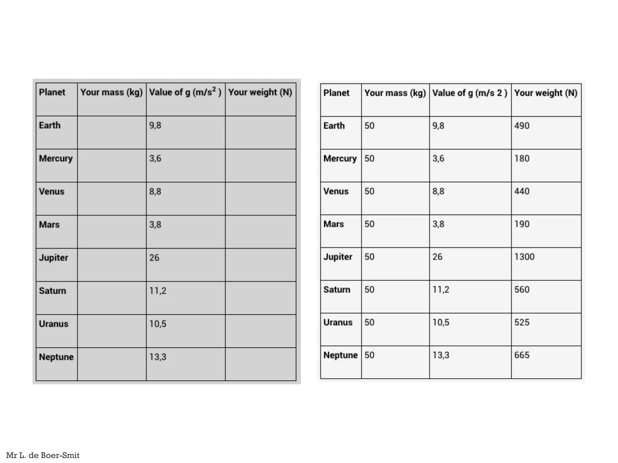 Forces grade 9 slideshow used for grade 9 | PDF