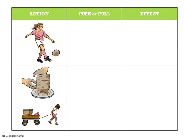 Forces grade 9 slideshow used for grade 9 | PDF | Physics | Science