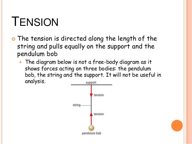 Diagrams and Friction
