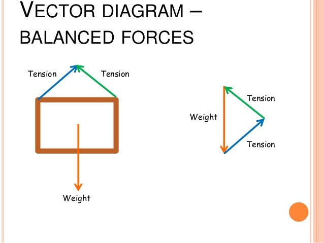 Diagrams and Friction