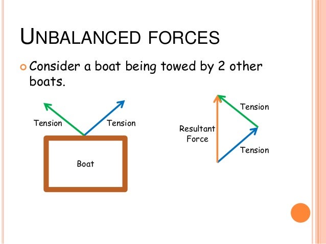 Unbalanced Force Diagram