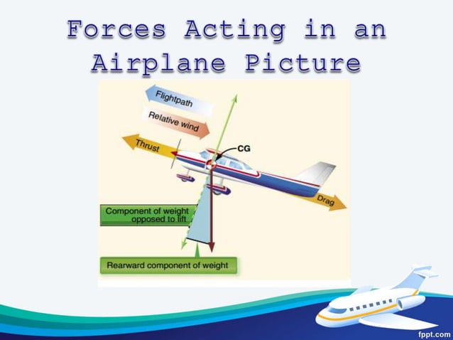 Forces acting in an airplane edwin pitty s. | PPT