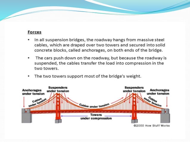 Forces acting on suspension bridge uday bhaskar | PPT