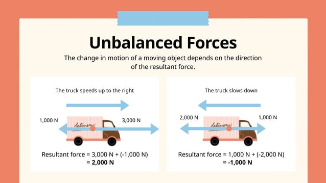 Forces and Changes in Motion Education Presentation in Hand Drawn ...