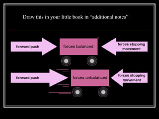 Forces and force vectors | PPT