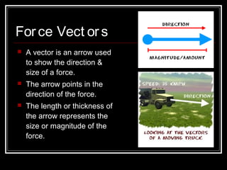 Forces and force vectors | PPT