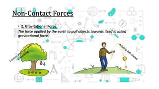 Forces and its types | PPTX
