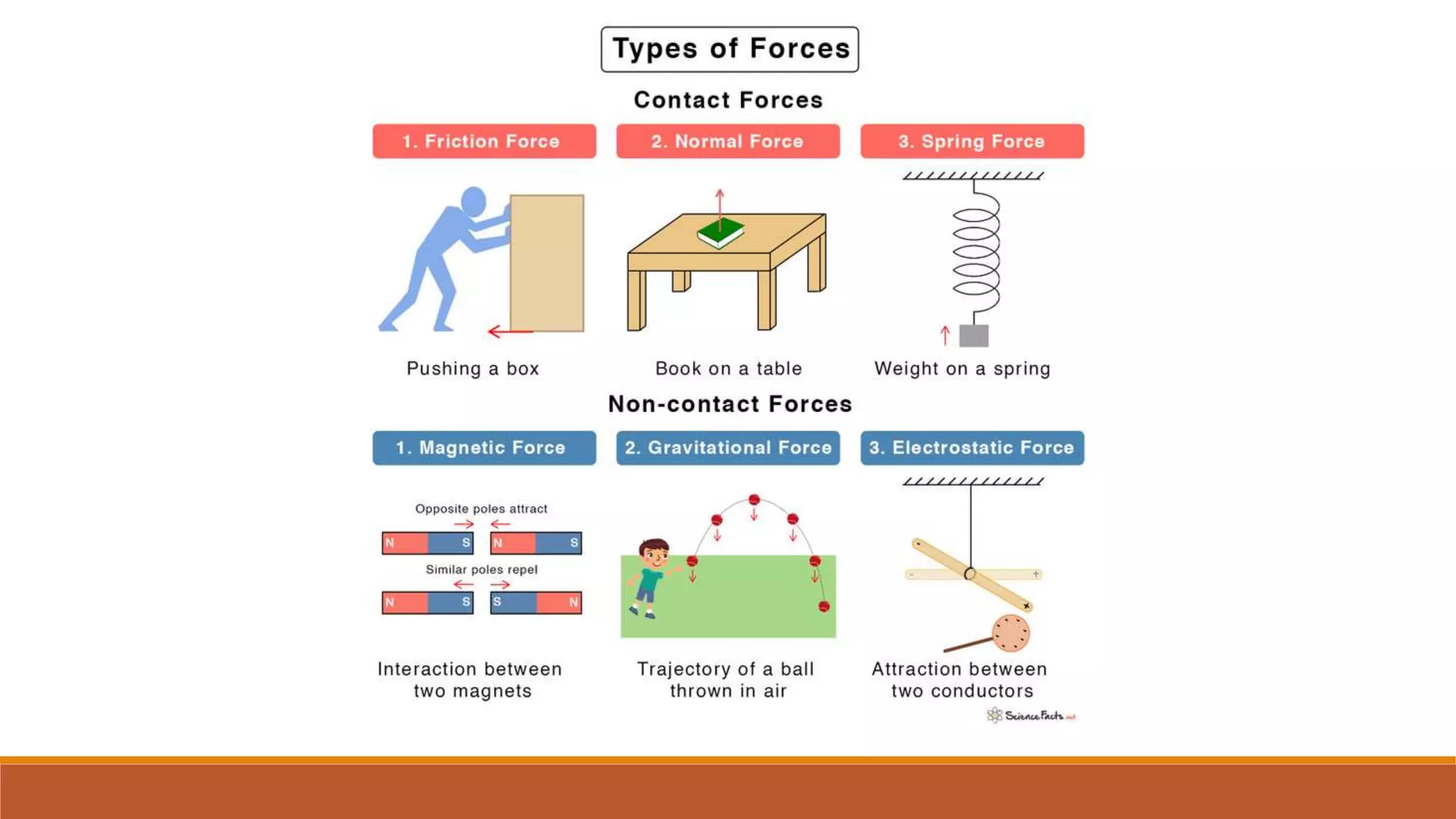 Forces and its types.pptx