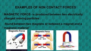 _FORCES and KINDS OF FORCES for GRADE 6.pptx