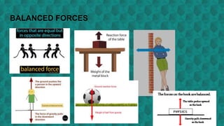 _FORCES and KINDS OF FORCES for GRADE 6.pptx