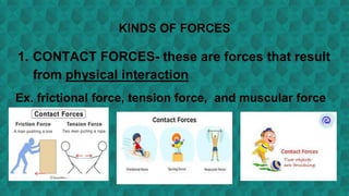 _FORCES and KINDS OF FORCES for GRADE 6.pptx