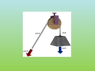Forces and machines | PPT