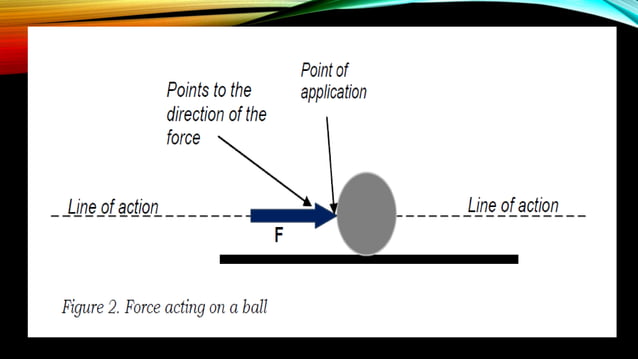 Forces and motion.pptx