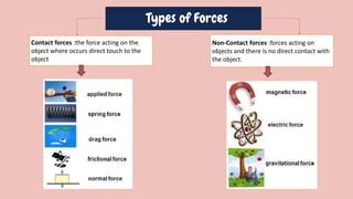 Forces and Motion powerpoint for 7 grade.pptx