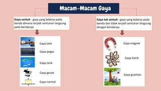 Forces and Motion powerpoint for 7 grade.pptx