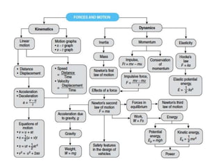 Forces and Motion (1).pdf