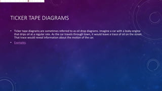 Forces and motion 2 | PPT