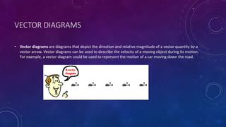 Forces and motion 2 | PPT