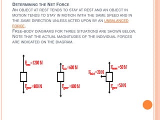 Forces and motion 7 th grade | PPT