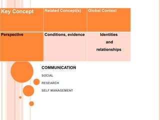 Forces and motion 7 th grade | PPTX